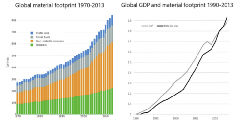 Resources for a better future - Uneven Earth